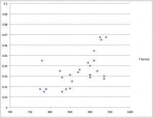 Arduino Breathalyzer: Calibrating the MQ-3 Alcohol Sensor | Project Lab