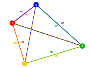 LoRa Mesh Networking with Simple Arduino-Based Modules | Project Lab