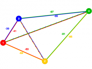 LoRa Mesh Networking with Simple Arduino-Based Modules | Project Lab