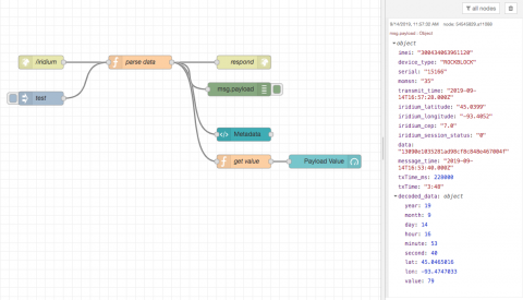 Iridium Satellite Communication with Arduino | Project Lab
